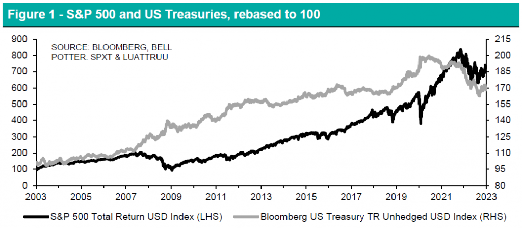 Tilt into change | Bell Potter