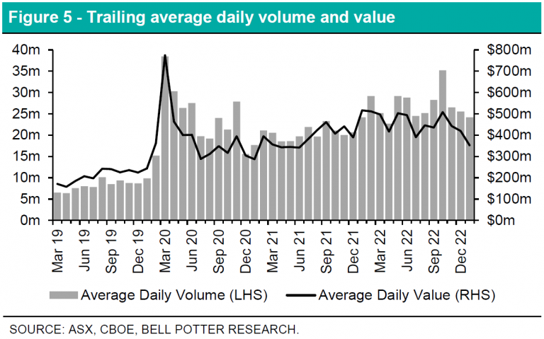 Tilt into change | Bell Potter